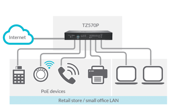 TZ470 - Sonicwall Direct